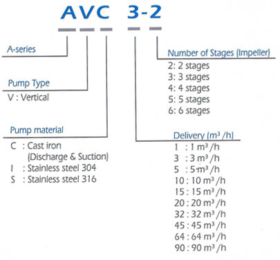 DYNAFLO PUMPS AND WATER SYSTEMS